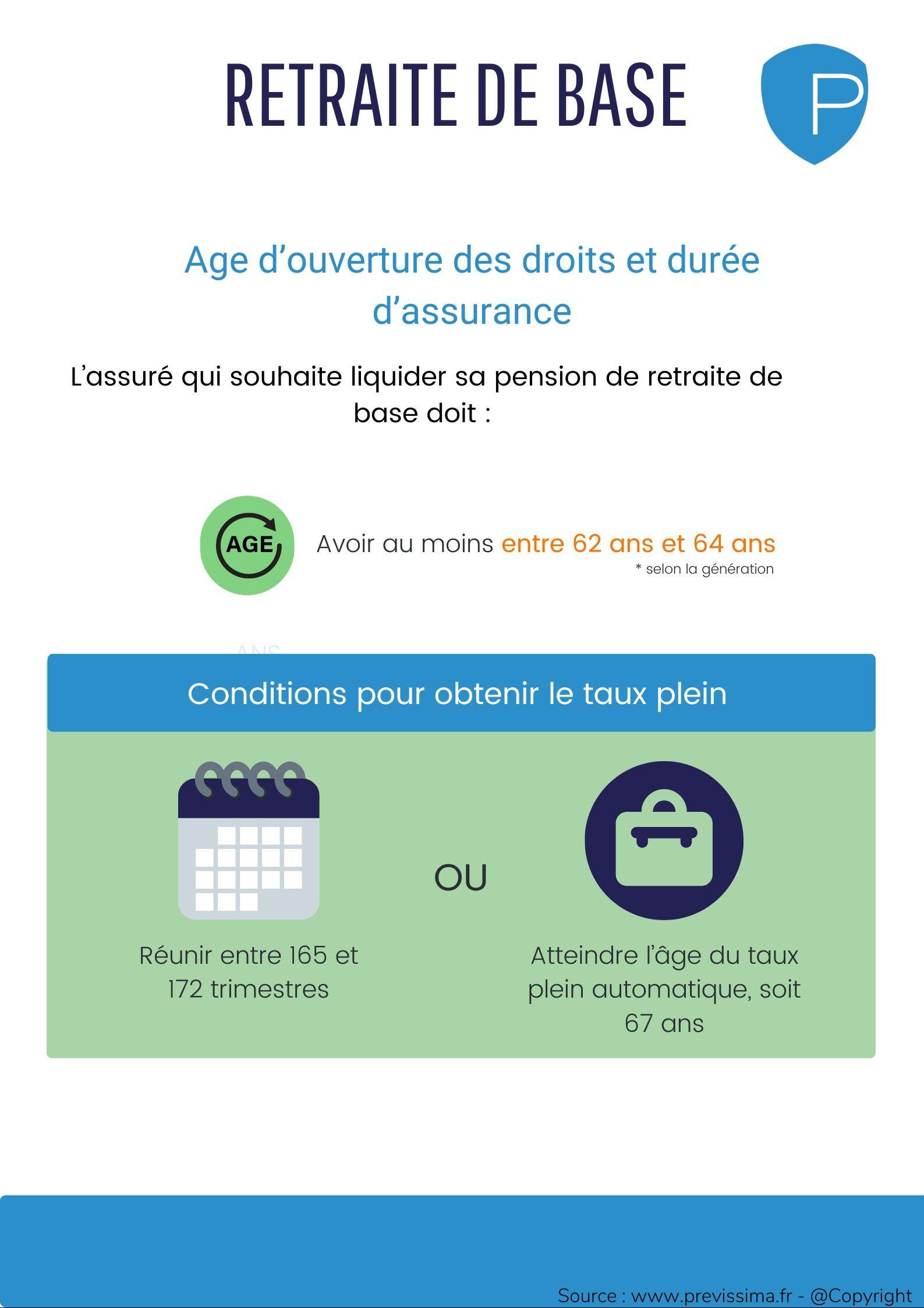 Retraite de base : calcul, montant, taux plein, demande, différences ...