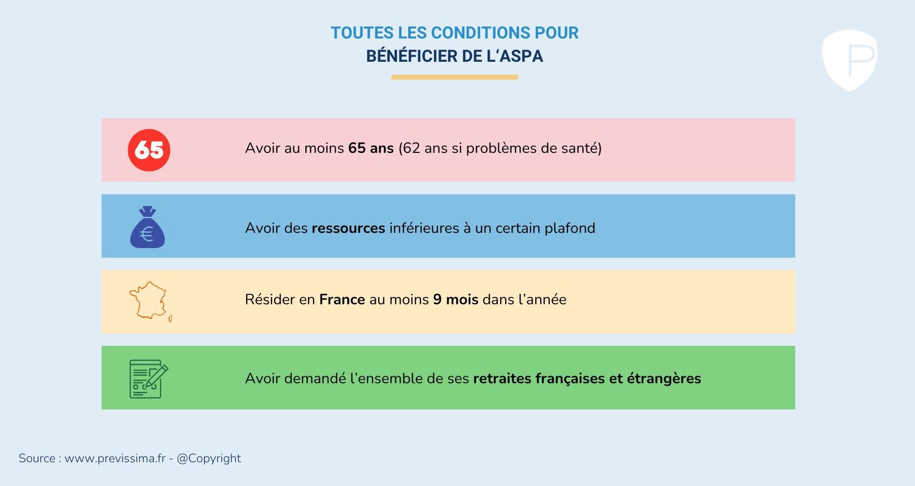 Je n’ai jamais travaillé, ou presque : ai-je droit à une retraite ? - Previssima